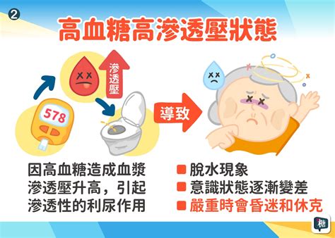高血糖急症