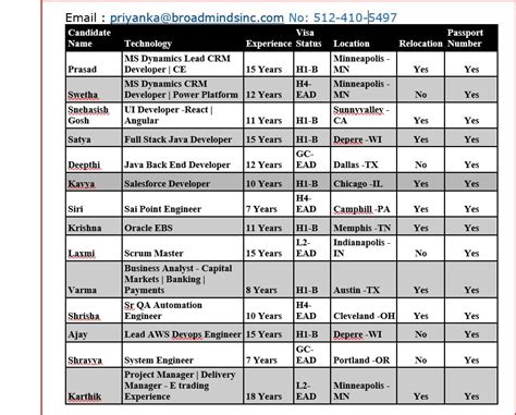 Priya Surakasi On Linkedin Attention Vendors Are You In Search Of Top Tier It Professionals To…