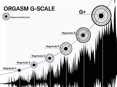World S First Orgasm Barometer Helps Women To Explore Sexually And Boost Pleasure Daily Star