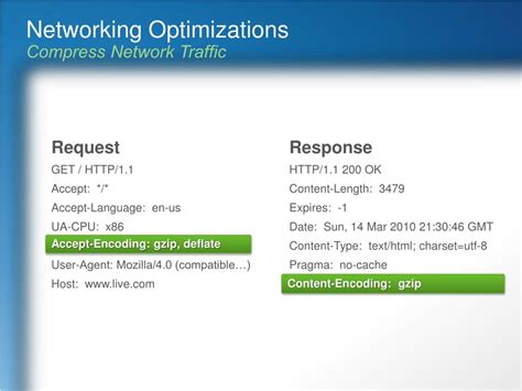 Ppt High Performance Best Practices For Web Sites Powerpoint