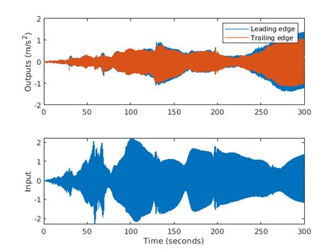 Modal Analysis Of A Flexible Flying Wing Aircraft