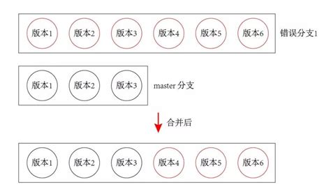 Git 如何比较不同分支的差异 阿里云开发者社区