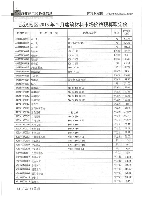 【武汉】建筑材料市场价格预算取定价（2015年2月）材料价格信息土木在线