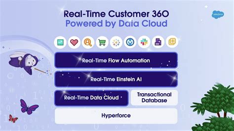 Salesforce Announces Einstein GPT Integration With Flow Data Cloud Salesforce Ben