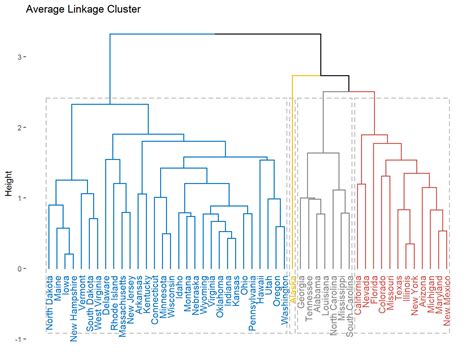 Introduction To Hierarchical Clustering Algoritma Data Science School
