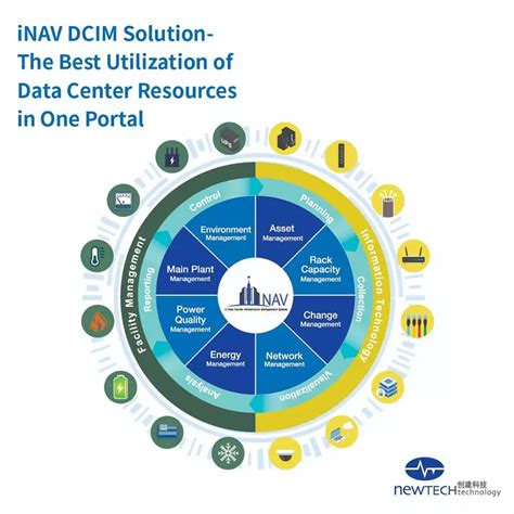 Inav Dcim Solution Is Unveiled Newtech Group