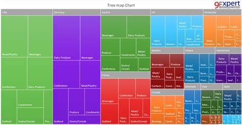Treemap Chart Excel Expert