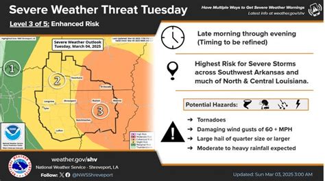 Will There Be Severe Weather In Louisiana This Week Find Out Here