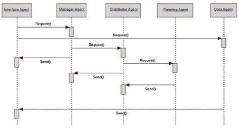 interactions for the communication between software agents download