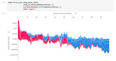 Ml Explainability With Amazon Sagemaker Debugger Aws Machine Learning