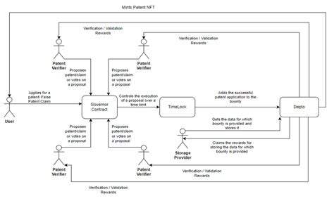 GitHub Fabianferno Depto A Decentralized IP Management System