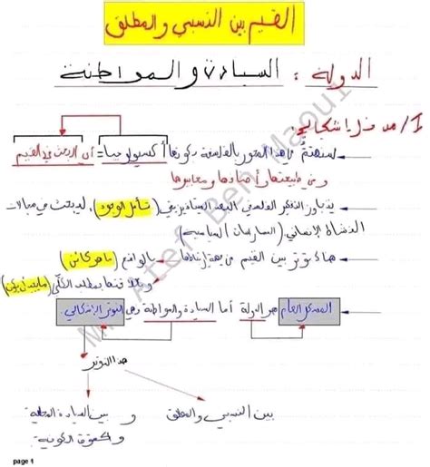 Bac Sc Expérimentales فلسفة تلخيص فلسفة محور الدولة