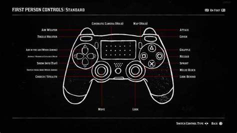 Red Dead Redemption 2 Controls Prima Games
