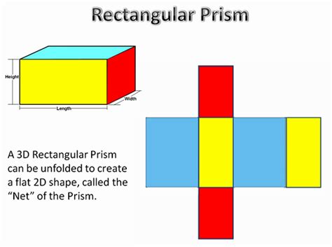 What Is The Surface Area Formula Of A 3 Dimensional Rectangle Socratic