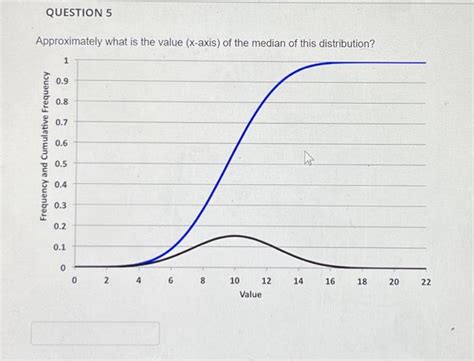 Solved Question 5 Approximately What Is The Value X Axis