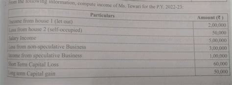 From The Following Information Compute Income StudyX