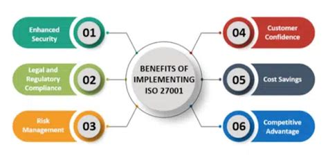 The Complete Guide To Passing An Iso 27001 Audit Cybeready