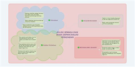 Isu Isu Semasa Englshnit