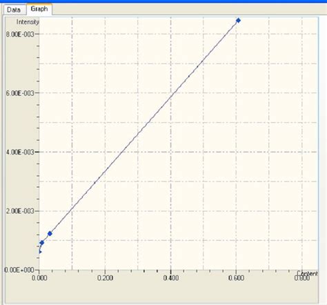 Portable Xrf Fluorescence Spectrometer For Testing Gold Mine