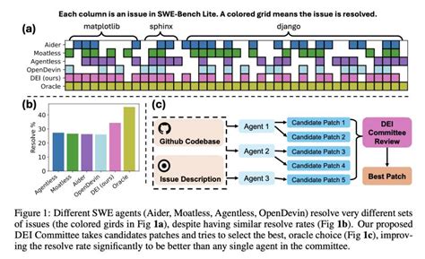 Artificial Intelligence Feed On Linkedin Salesforce Ai Research
