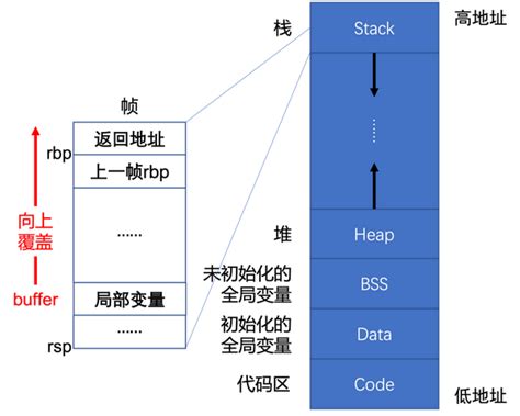 软件安全实例分析 知乎