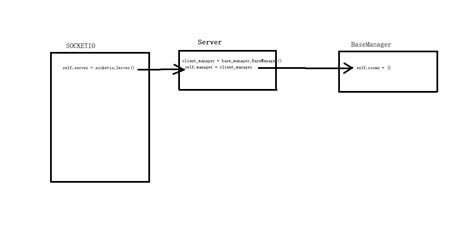 使用Flask socketio完成Flask Websocket 糖烤栗子 博客园