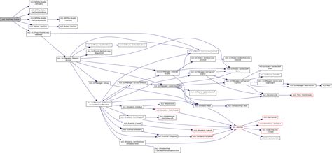Ns Ns Dcatxop Class Reference