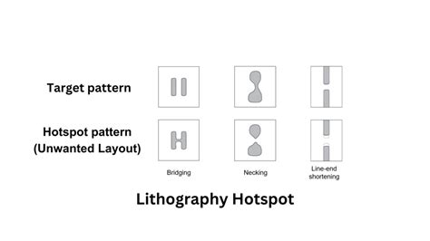 Lithography Hotspot Detection Method Siliconvlsi