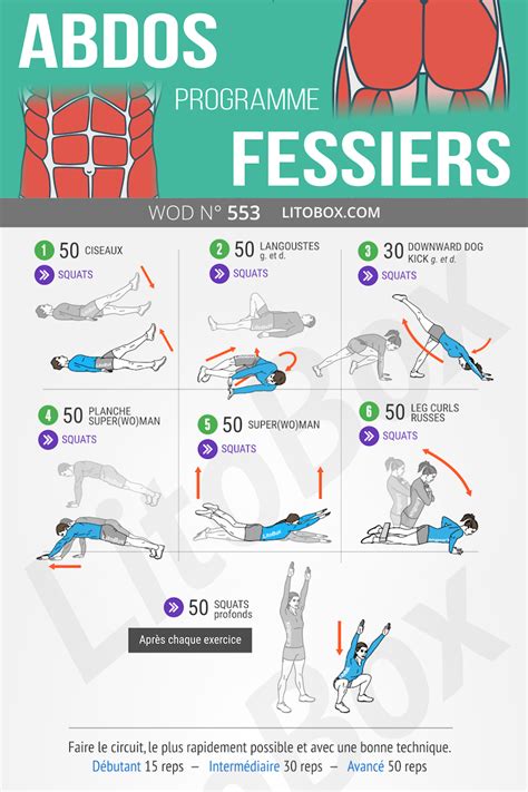 Programme Cuisses Abdos Fessiers Version Litobox Musclée Quoi