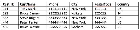 sql exercise 1 select command yatin jaisingh lead consultant… by