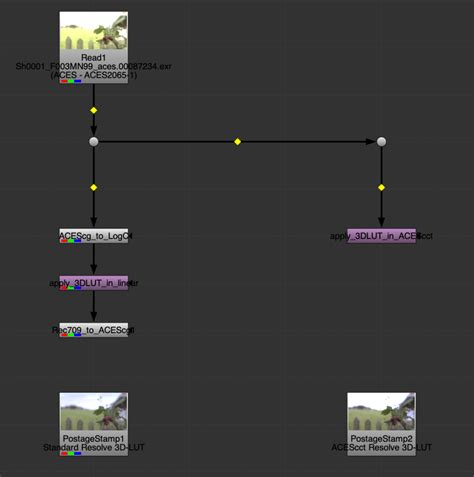 2 6 1 Apply 3d Luts In Flame And Nuke Brylka Toodee Panicpost