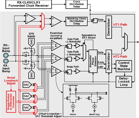Rx Architecture With Loopback Implementation Download Scientific Diagram