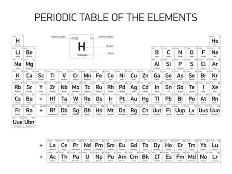 Tabla Periodica Para Imprimir Blanco Y Negro