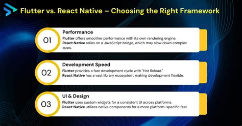 Flutter Vs React Native Choosing The Right Framework