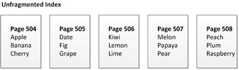 Effective Clustered Indexes Simple Talk