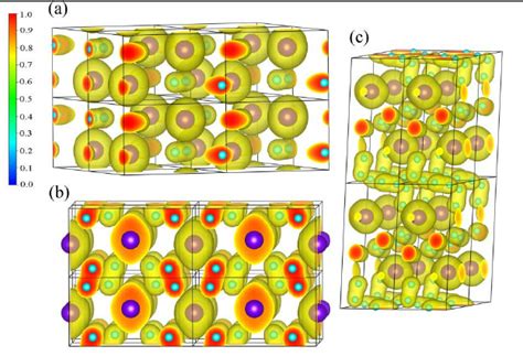 Fig S3 Color Online The 3d Electron Localization Function Elf With