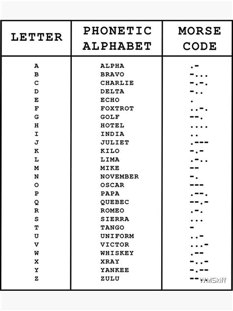 Military Alphabet Phonetic Printable Chart