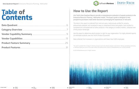 Acumatica A Leader In The New Infotech Quadrant Report