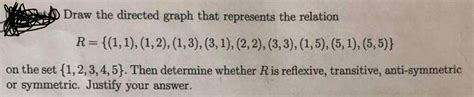 Solved Draw The Directed Graph That Represents The Relation Chegg