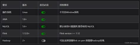 Apache StreamParkFlink 开发利器 StreamPark 的介绍安装使用 CSDN博客