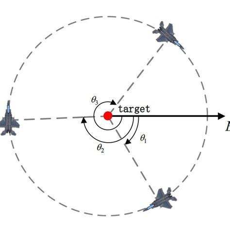 coordinate target tracking by multiple uavs download scientific diagram