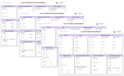 [free] Gcse Algebra Laws Of Indices Revision Maps