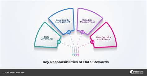 How To Ensure Effective Data Governance In Manufacturing Mdm