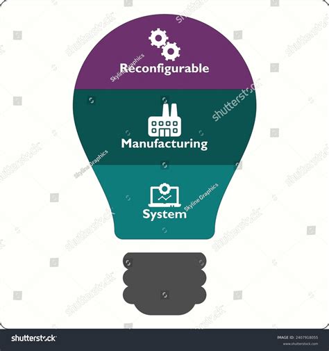 Rms Reconfigurable Manufacturing System Acronym Infographic Stock