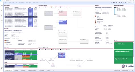 Spotfire® Mods Of The Month The New Mods On The Block Spotfire Blog