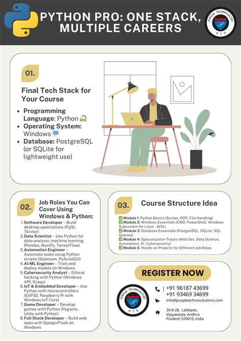 Python Careergrowth Onlinelearning Techskills Sql Automation Purple Techno Solutions