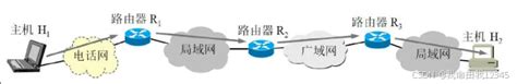 15java 网络编程（网络相关概念、inetaddress、networkinterface、tcp 网络通信、udp 网络通信、超时中断