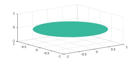 The Theorems Of Gauss Green And Stokes Chebfun