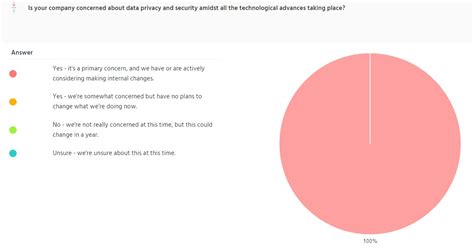 Data Privacy And Security Austinpeopleworks