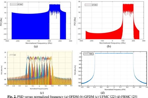 Figure From An Efficient Multiplexing Technique For G Wireless Network Analysis And